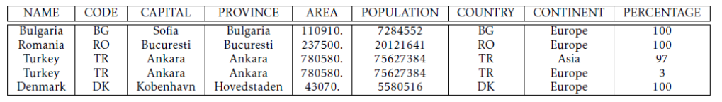 TD - Le langage SQL - Le langage SQL